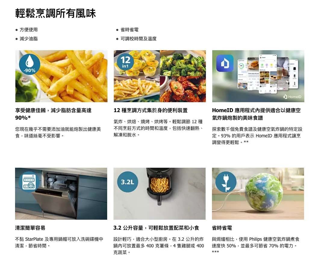 PHILIPS | NA110/00 3.2L Airfryer 1000 series Two Year Warranty ...