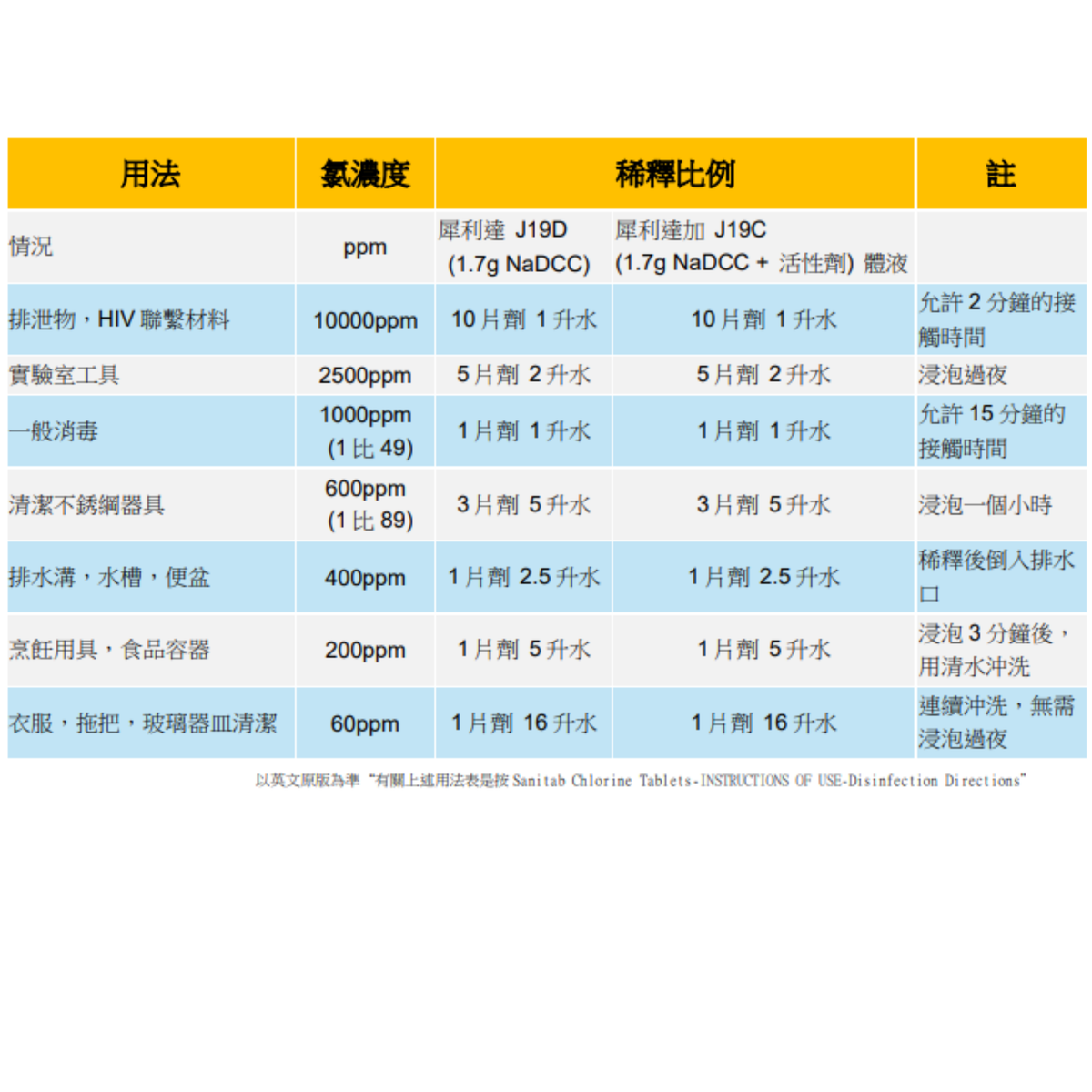 SANITAB 漂白丸/消毒片/消毒劑#高速殺菌消毒 NaDCC | HKTVmall 香港最大網購平台