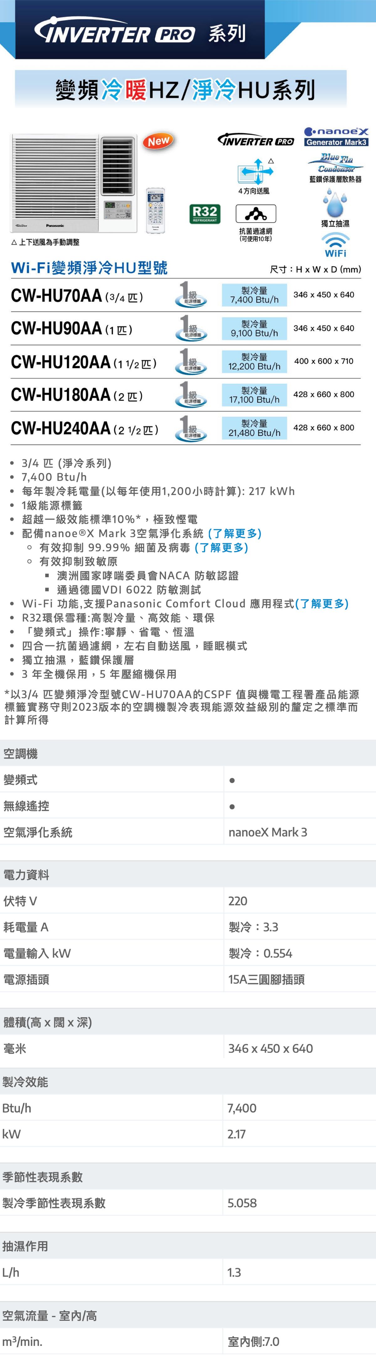樂聲牌 | CWHU70AA(包基本安裝) -3/4匹 R32 Inverter PRO Wi-Fi 變頻淨冷 遙控窗口機 (CW-HU70AA) | HKTVmall 香港最大網購平台
