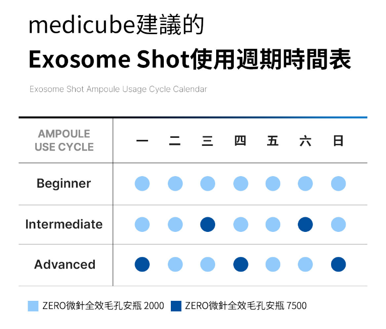 Medicube | ONE DAY EXOSOME SHOT PORE AMPOULE 2,000ppm, 30ml - Parallel ...