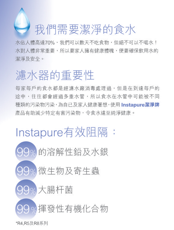INSTAPURE | 白色濾水器套裝F6+R2C4(包含4個裝R2濾芯) | HKTVmall 香港最大網購平台