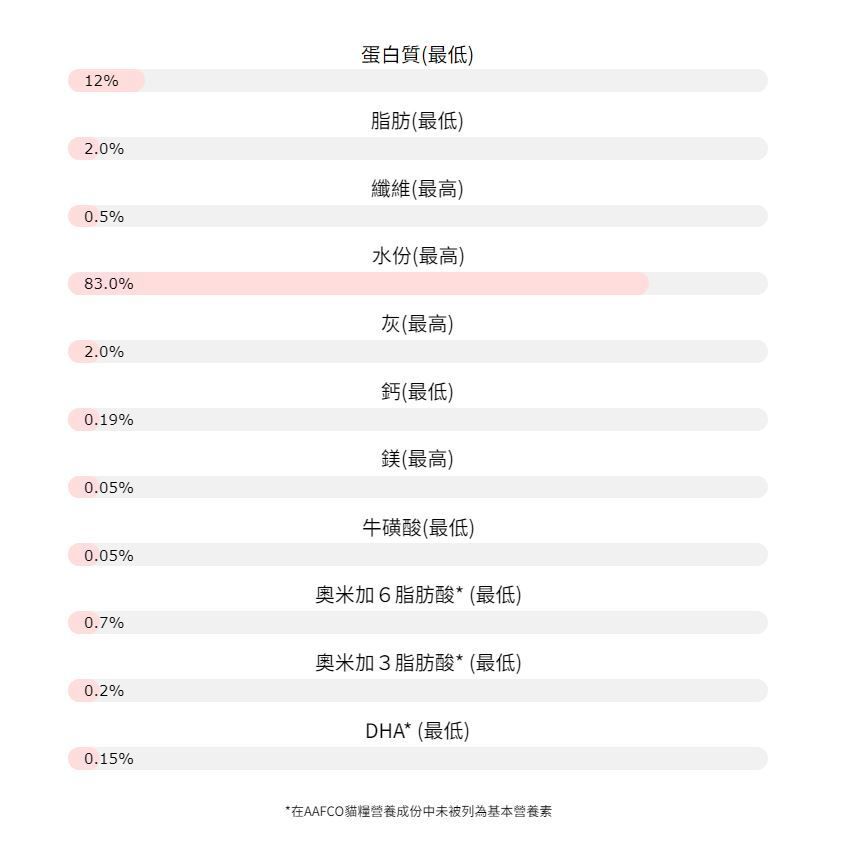 高竇貓 | 貓用 極品吞拿魚雞肉肉汁全貓主食罐頭-80g | HKTVmall 香港最大網購平台