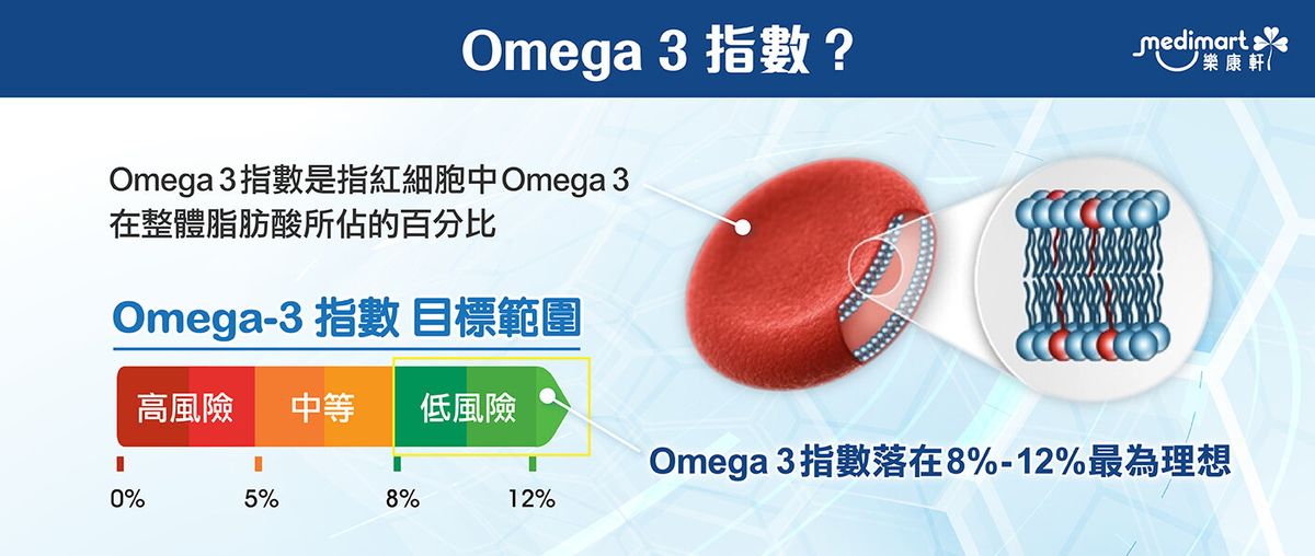 omegaquant | [Omega-3指數測試套裝] 心血管風險測試套裝快測 奧米加3檢測 | HKTVmall 香港最大網購平台