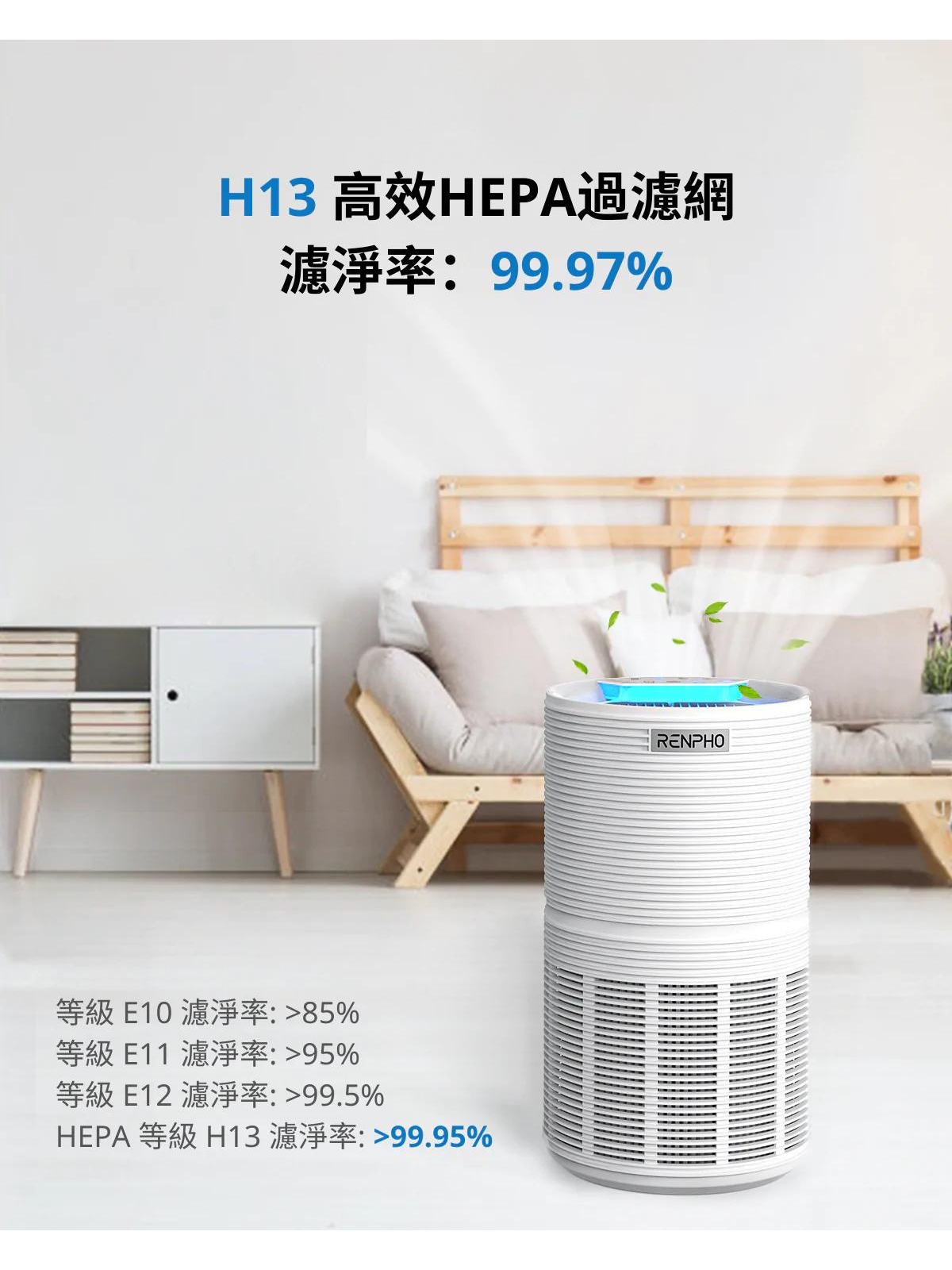 RENPHO | 高效5層過濾HEPA空氣清新機（H13 等級）AP088 | 顏色 : 白色+白色 | HKTVmall 香港最大網購平台