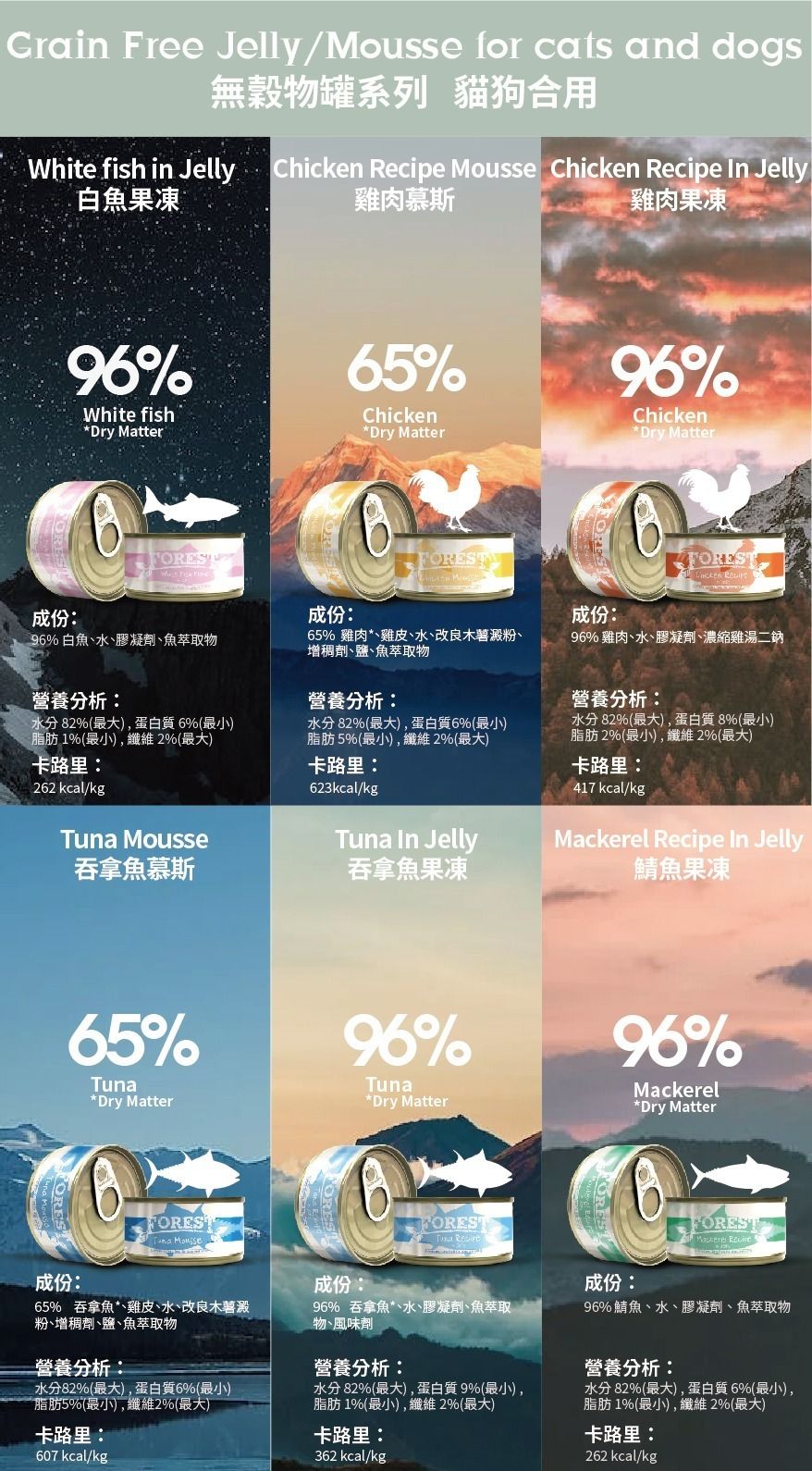 森鮮 | 無穀物貓狗合用罐頭 80g x 2罐 (隨機口味) | HKTVmall 香港最大網購平台