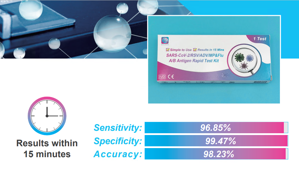 Reagen | 6in1 SARS-CoV-2/RSV/ADV /MP&Flu A/B Antigen Rapid Test Kit 1PC ...