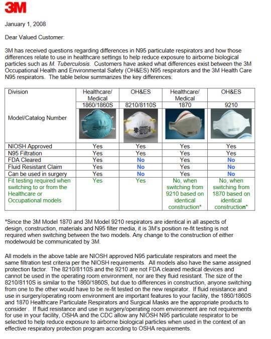 3M | N95 8210 即棄口罩(20隻/盒) 香港行貨 3M N95 原盒20個 | HKTVmall 香港最大網購平台