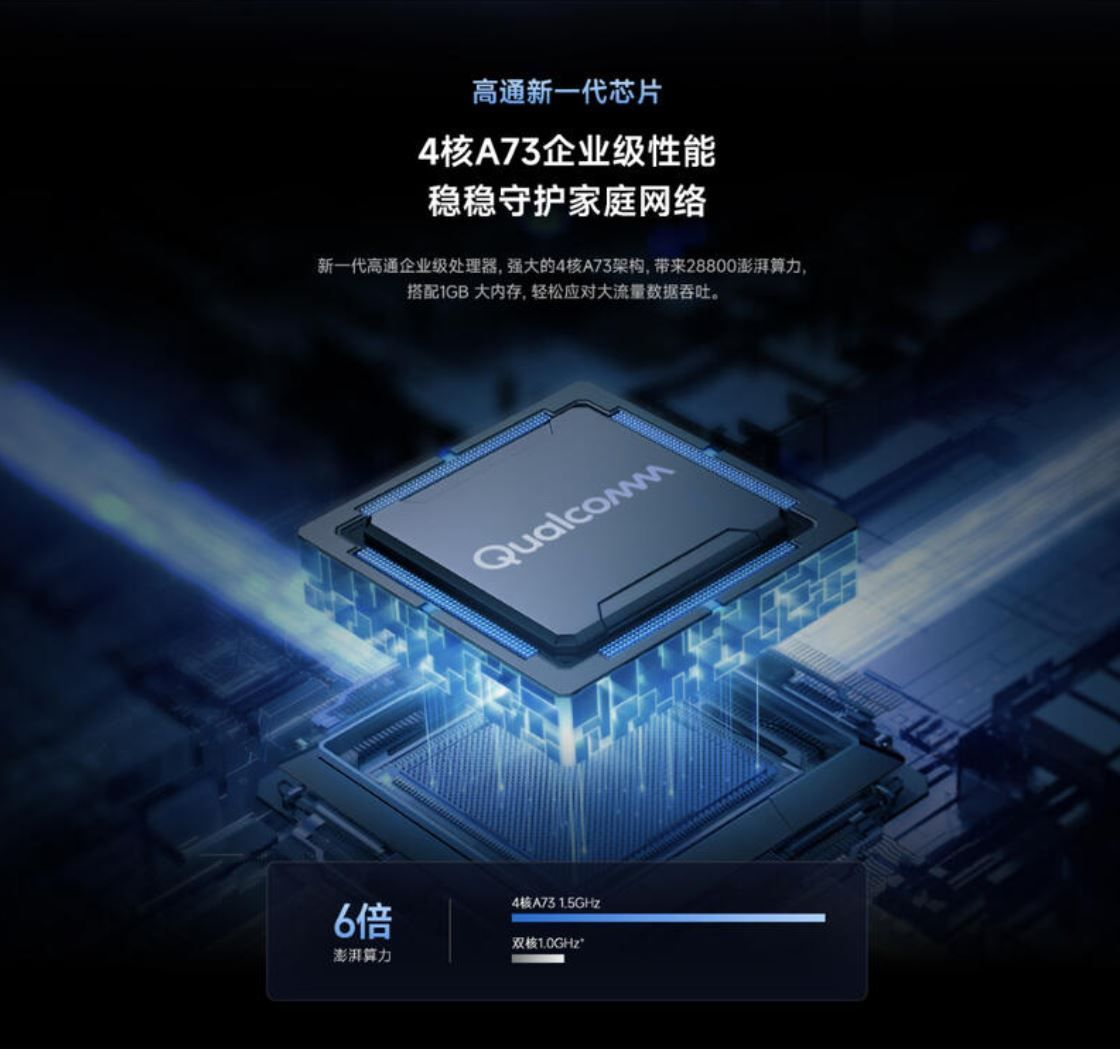 小米 | Xiaomi AX7000 Mesh System (1 pack) WiFi 6 | HKTVmall 香港最大網購平台