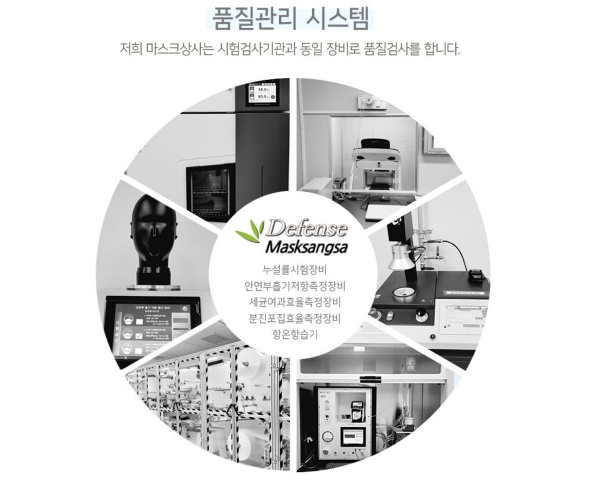 Defense | 【 50個 】韓國KF94口罩 四層3D立體白色成人口罩【橙色包裝】(1包內有5個) 共10包 [平行進口 ...