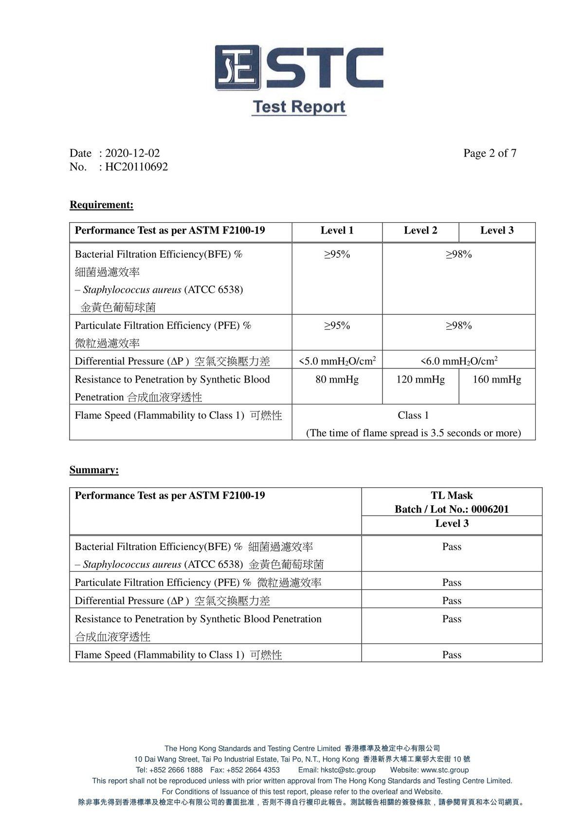 康寶牌 | TL Mask《香港製造》成人白色口罩 40片 ASTM LEVEL 3 BFE /PFE /VFE99 | HKTVmall ...