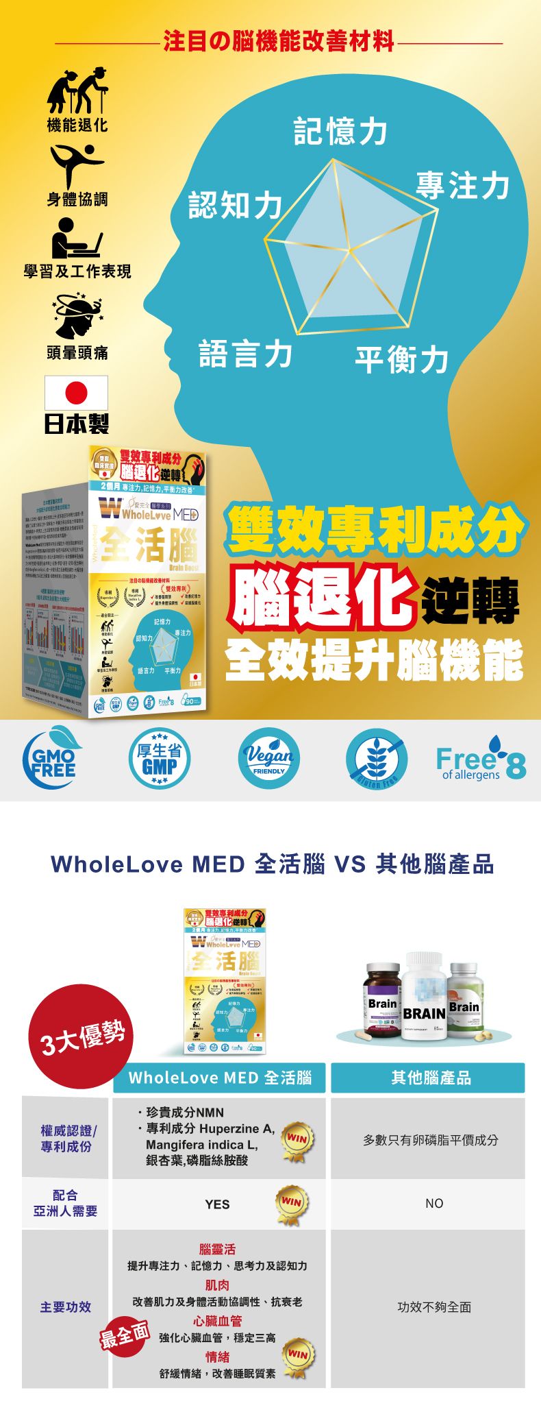WholeLove Plus | 愛完全醫學系列全活腦 90粒 | HKTVmall 香港最大網購平台