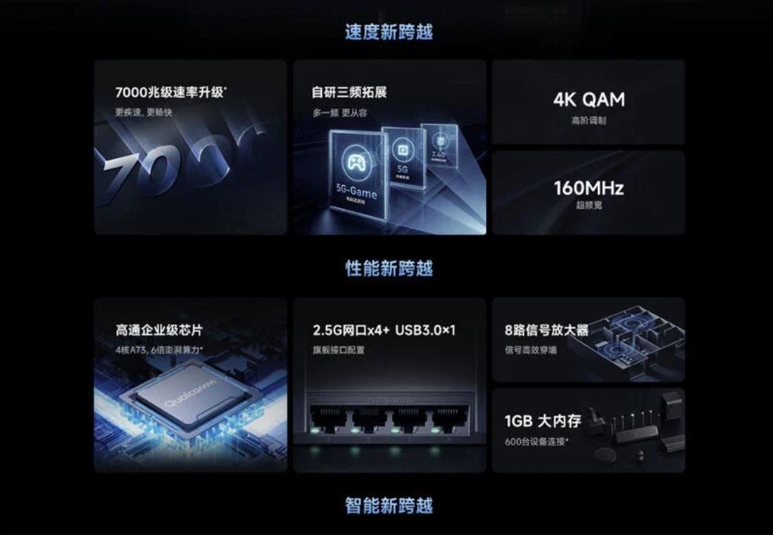 小米 | Xiaomi AX7000 Mesh System (1 pack) WiFi 6 | HKTVmall 香港最大網購平台