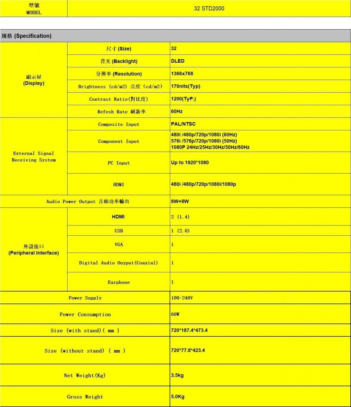 創維 | Skyworth 32STD2000 32吋 HD LED IDTV 電視 有VGA 可接電腦 STD2000 | HKTVmall ...