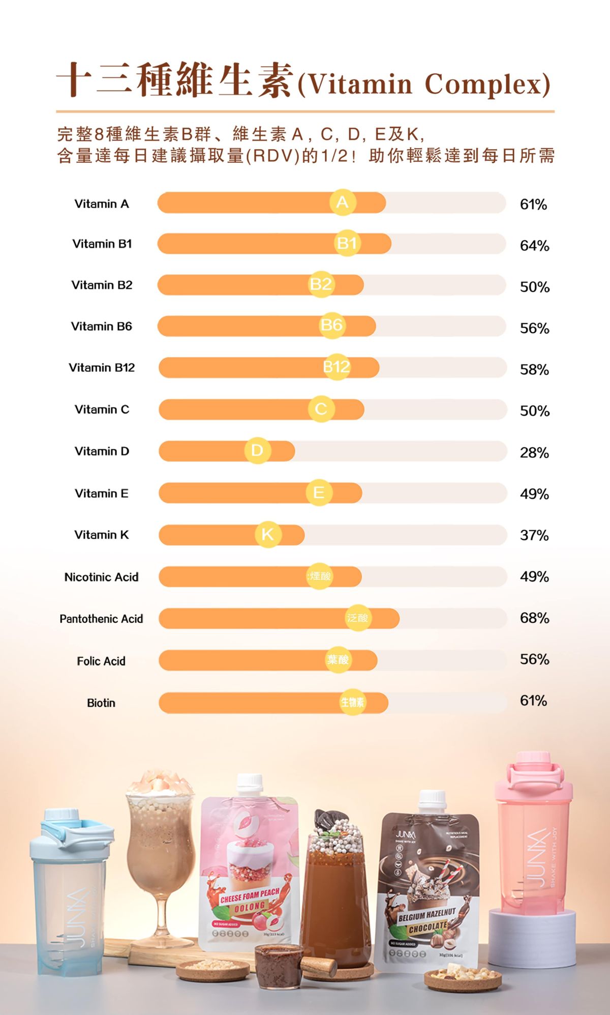 JUMIA | 榛子可可代餐 - 高纖維生素蛋白營養 x 美顏瘦身減肥奶昔 | 即沖即飲 雙重健康脆粒 (14包/盒)EXP:2025/07 | HKTVmall 香港最大網購平台