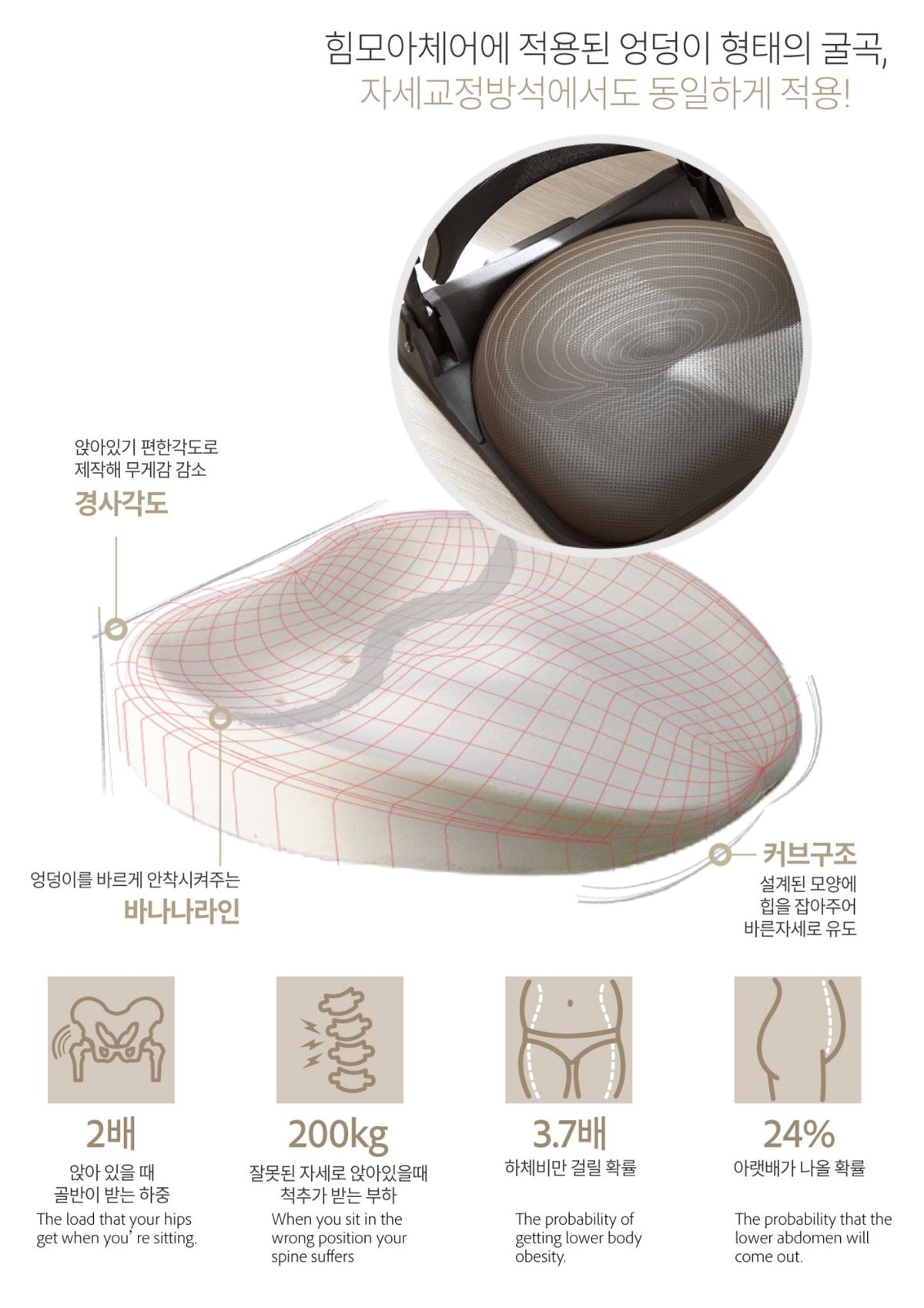 HIHIP | Pelvic cushion 骨盤矯正坐墊｜人體工學椅墊｜坐姿矯正椅背｜ 護脊坐墊 | 顏色 : 黑色 | HKTVmall ...