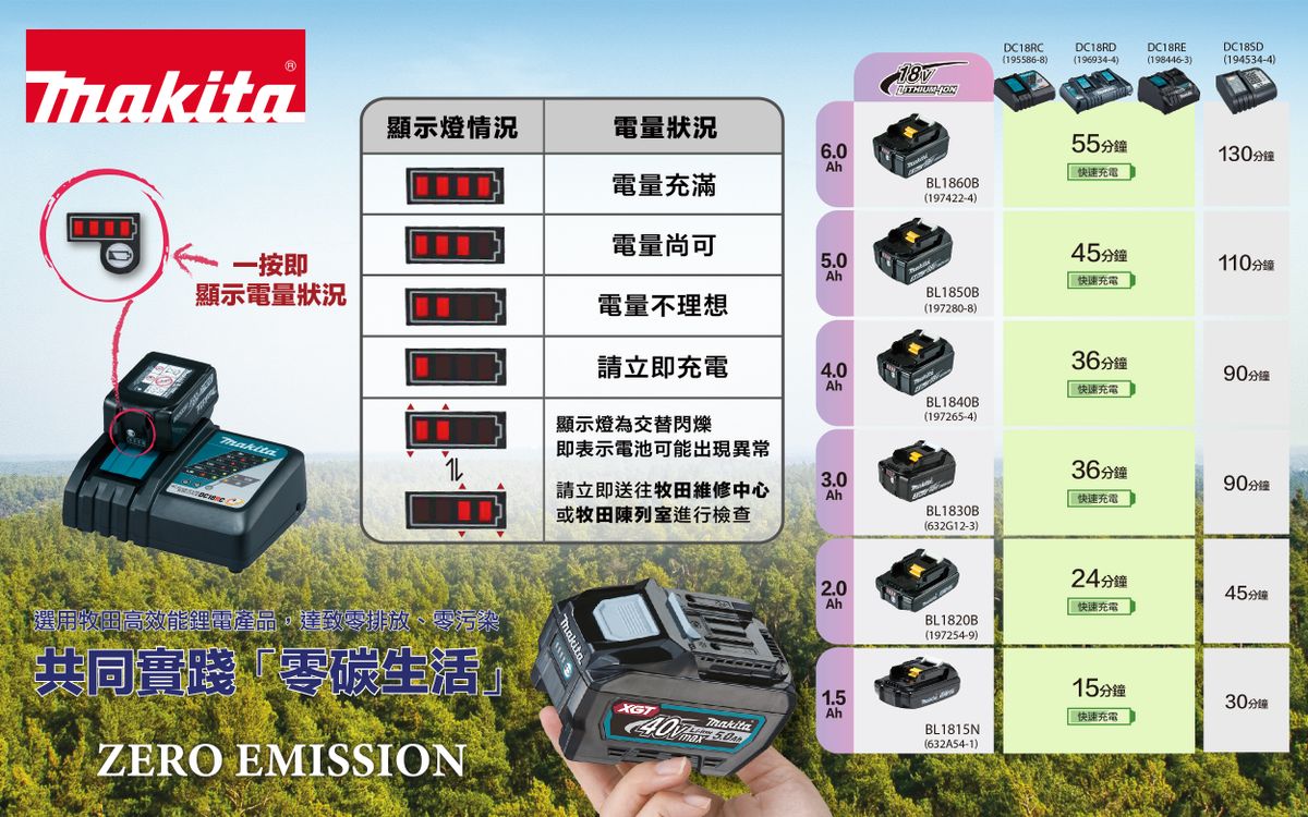 牧田 | DC18RC+BL1820B - 18V 快速充電器 & 18V 2.0Ah 電池 | HKTVmall 香港最大網購平台
