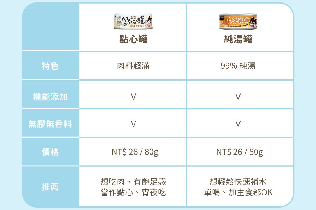 汪喵星球 | 汪喵星球 – 無膠慢燉純湯罐 -清燉雞魚湯 (80g) | HKTVmall 香港最大網購平台