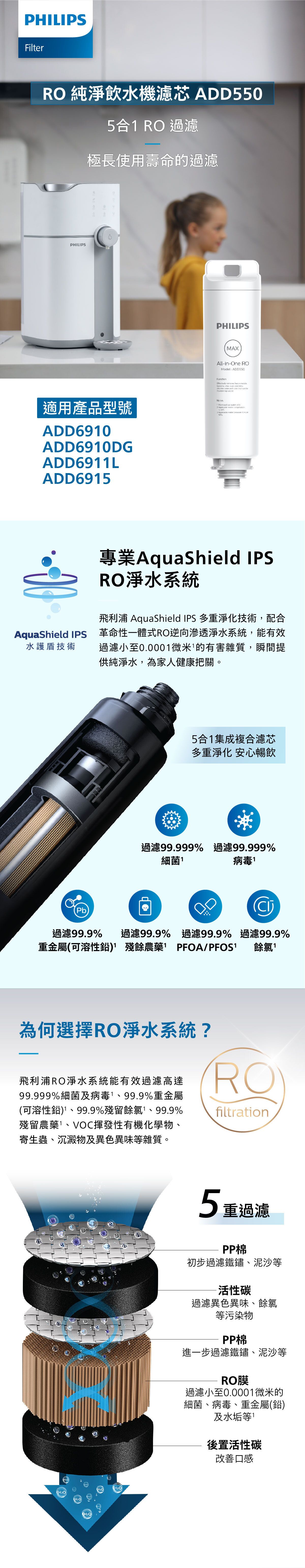 飛利浦 | RO純淨飲水機 - 濾芯 ADD550 | HKTVmall 香港最大網購平台