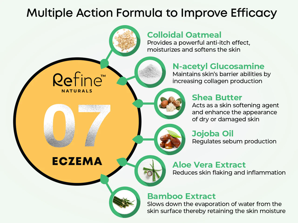 Refine Naturals | Refine Naturals 07 濕疹 | HKTVmall 香港最大網購平台