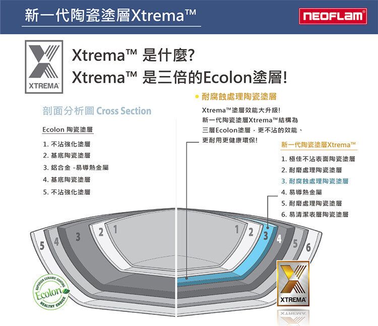 Neoflam | 韓國NEOFLAM Smart Cook系列低壓悶煮鍋24cm | HKTVmall 香港最大網購平台