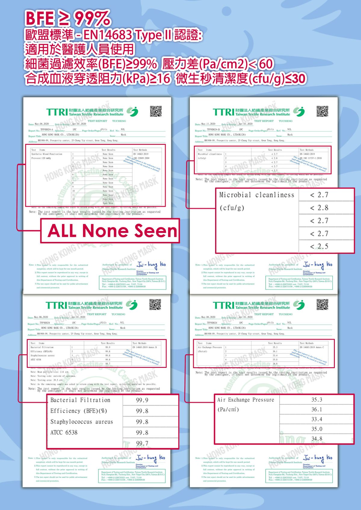 HONG KONG MASK | [香港製造拋棄式醫用ASTM L3成人口罩] Berry(莓果)系列 - Indigo (靛藍色) 配紅色 ...