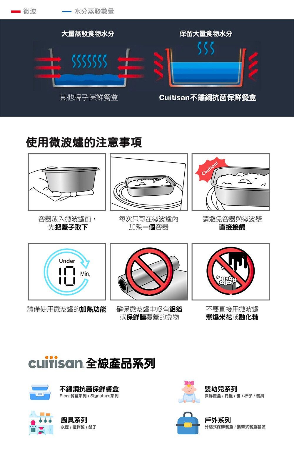 cuitisan | 分隔系列 700ml 不鏽鋼微波爐 長方形 3號 保鮮盒 (韓國製) | HKTVmall 香港最大網購平台