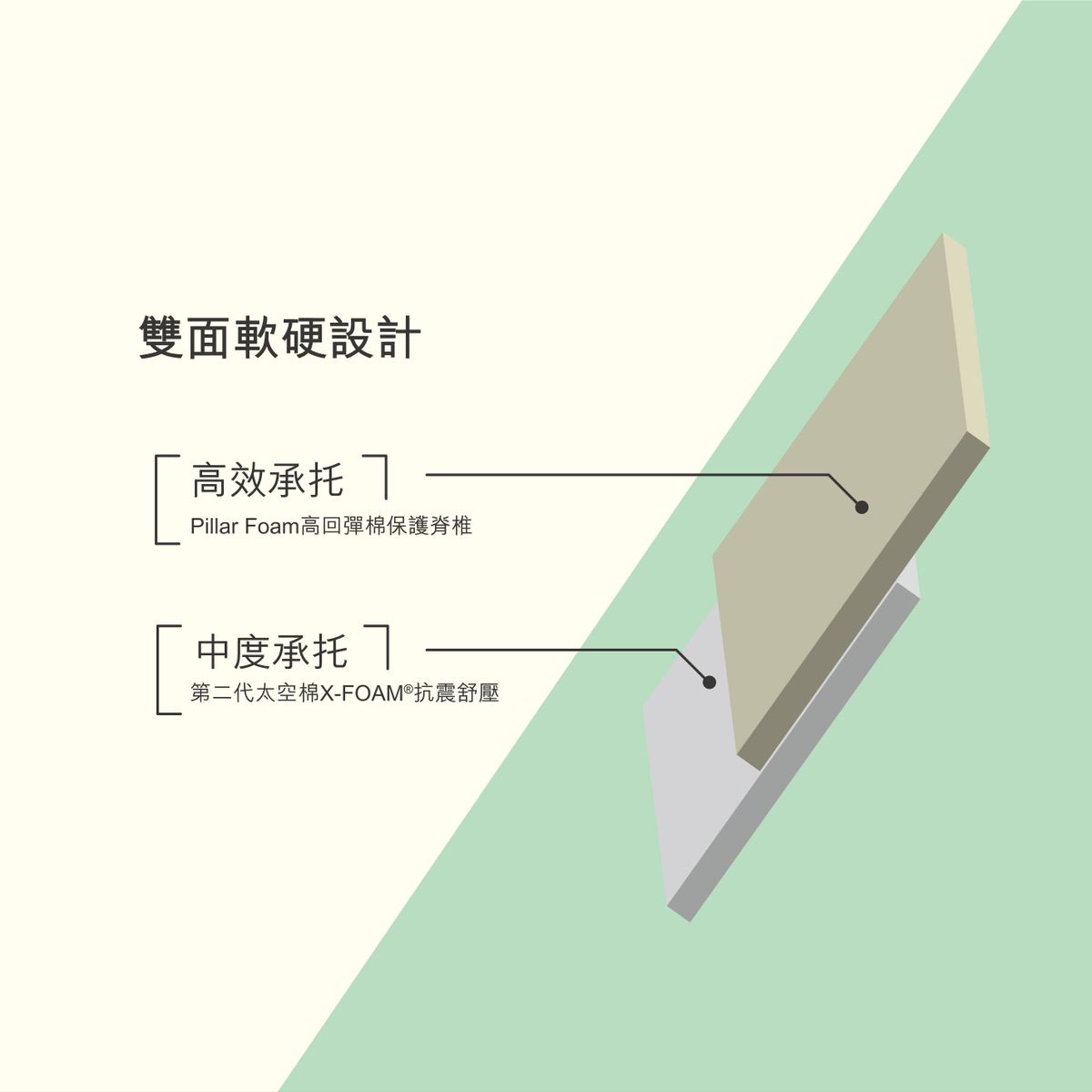 Sinomax | S-3 零壓床褥 | 尺碼 : 36x72 | HKTVmall 香港最大網購平台