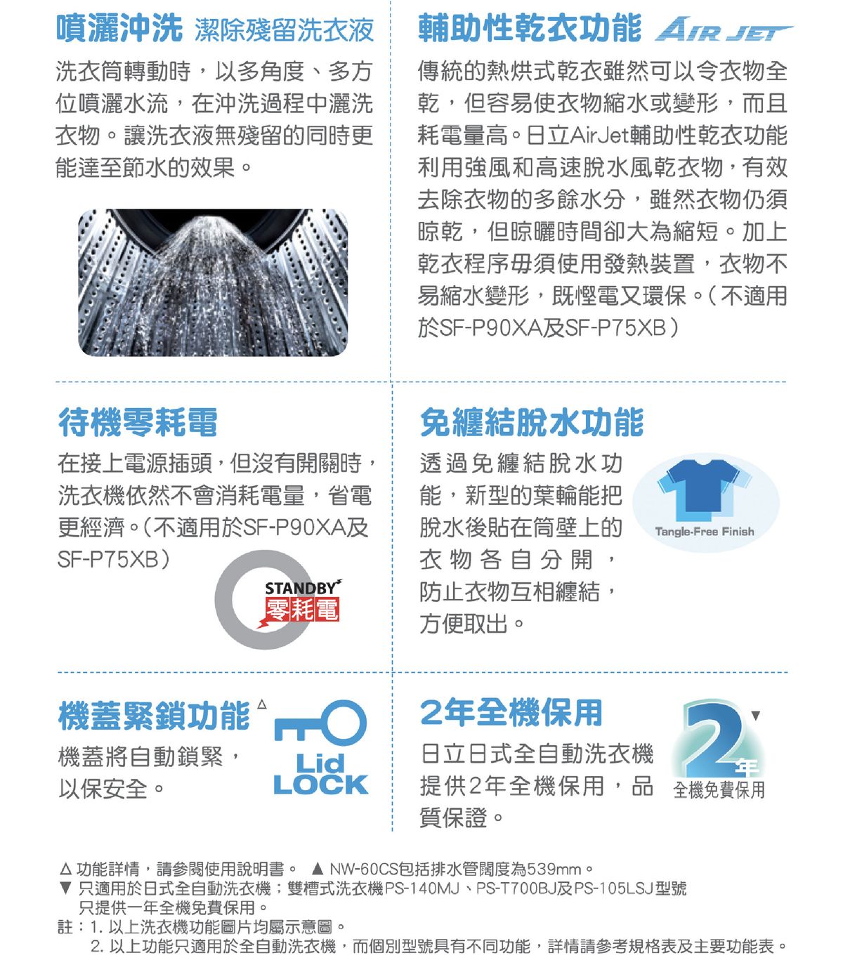 日立 | NW65FS -6.5KG BEAT WAVE系列 日式全自動洗衣機 低水位 (NW-65FS) | HKTVmall 香港最大網購平台