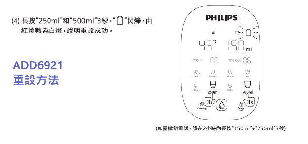 飛利浦 | ADD583 RO 純淨飲水機濾水芯 (ADD6920 / ADD6921 用) | HKTVmall 香港最大網購平台