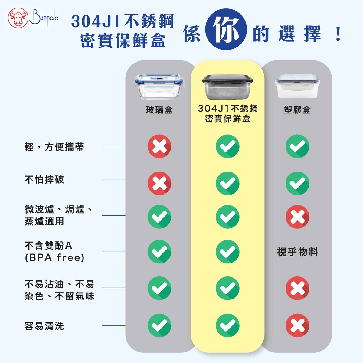 BUFFALO | 牛頭牌韓國製304J1不銹鋼長方形密實保鮮食物盒 450ml（可用於微波爐）(BFX007-R045) | 顏色 : 黑色 | HKTVmall 香港最大網購平台